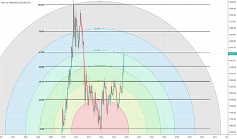 fibonacci arcs — arcs circles and spirals — tradingview
