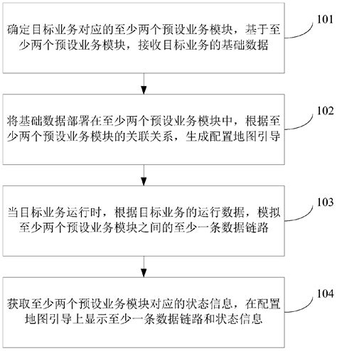 service data display method device equipment and computer readable
