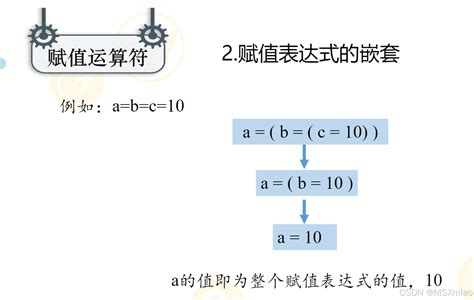c 快速入门 2 csdn博客