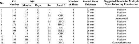 Information For Heads Examined By Post Mortem Inspection Download