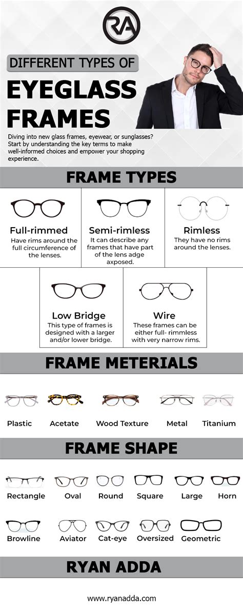 Ryan Adda What Are The Different Types Of Eyeglass Frames