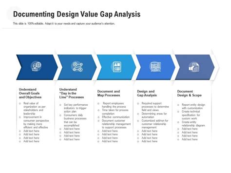 Documenting Design Value Gap Analysis Presentation Graphics Presentation Powerpoint Example