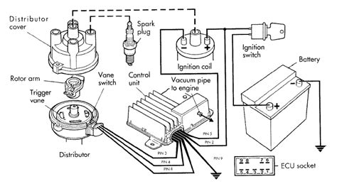 All About Ignition System Digital Programmed And Optoelectronic Sensing Ignition Systems