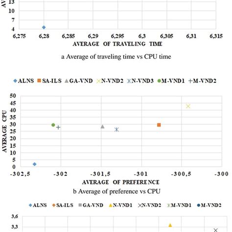 An Example Of Vrp Solution Representation For The Ga Download Scientific Diagram