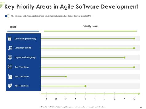 technique to prioritize key tasks in agile process powerpoint