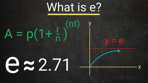 What Is E Deriving And Understanding Eulers Number Compound