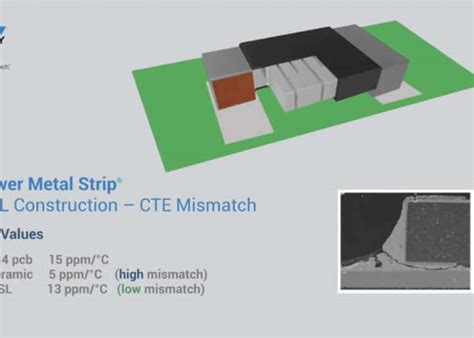Current Sensing Archives Passive Components Blog