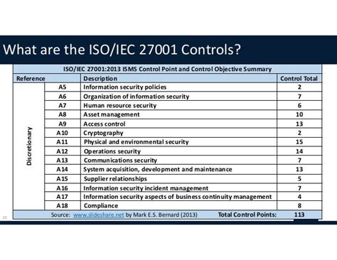 Information Security Management System Isms Overview