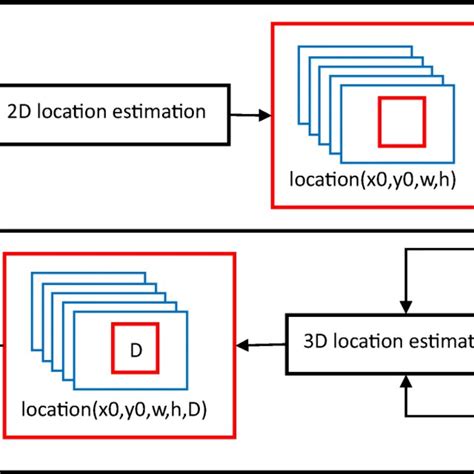from active localization for interested object s 2d location estimation