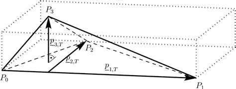 Figure 1 From Zienkiewicz Zhu Error Estimators On Anisotropic Tetrahedral And Triangular Finite