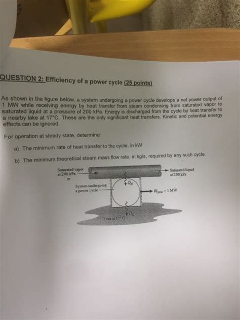 Solved QUESTION Efficiency Of A Power Cycle Points Chegg