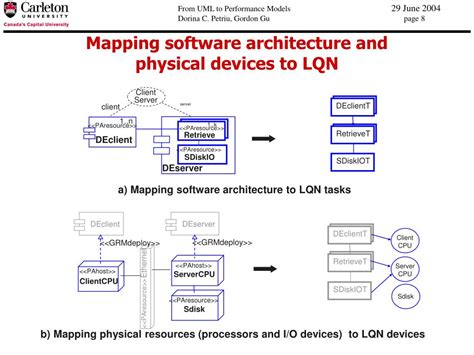 Ppt From Uml To Performance Models High Level View Powerpoint Presentation Id4641640