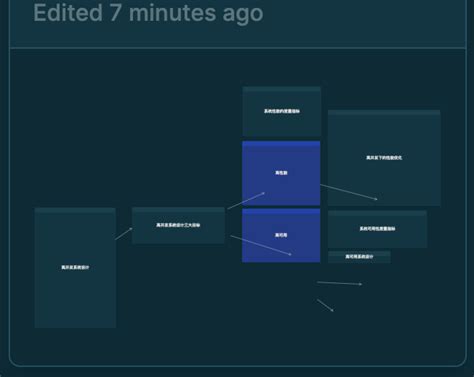 Edges In The Whiteboard Are Shifted After Saving · Issue 9523 · Logseqlogseq · Github
