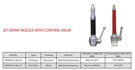 Hosepipe Nozzles Fighter Fire