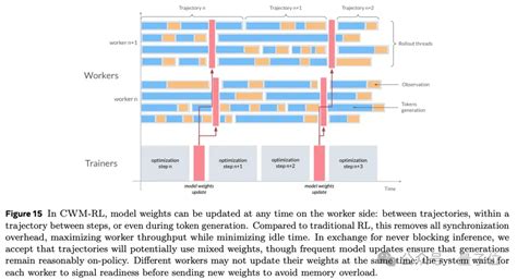 Arabic Asr On The Sada Large Scale Arabic Speech Corpus With