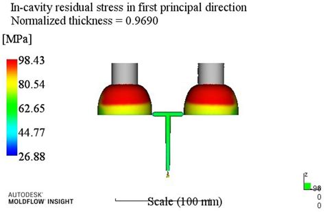 The First Direction Residual Stress Optimization Results Download