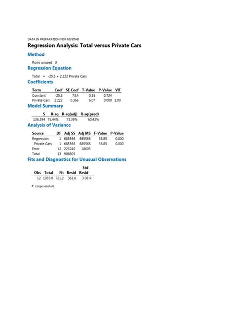 Data In Preparation For Minitab Regression Analysis Total Versus Private Cars Pdf