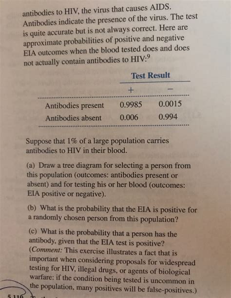 Solved 5109 Testing For Hiv Enzyme Immunoassay Eia Tests