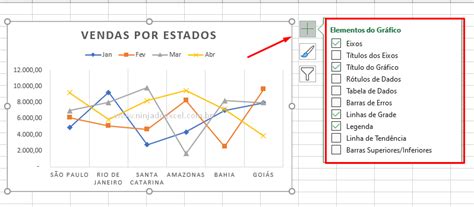 como fazer gráfico de linhas no excel ninja do excel