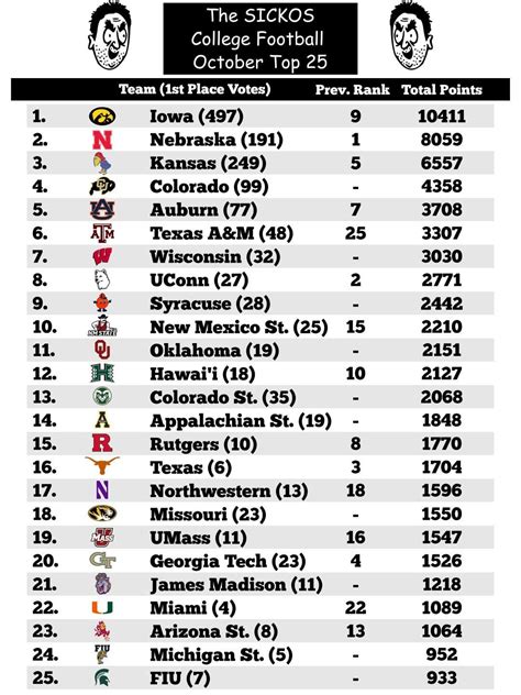 The Sickos Committee October Top 25 And All Those Others Receiving