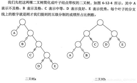 最优二叉树（哈夫曼树）java实现构建最优二元树算法java Csdn博客