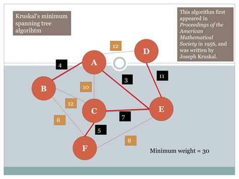 ppt graphs minimum spanning tree algorithms prim s kruskal