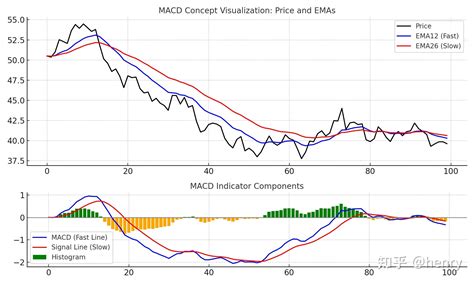 小白分析｜macd指标深度解析 知乎