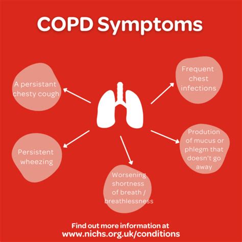 Symptoms Of Copd Stem Cell Therapy For Copd In Mumbai India
