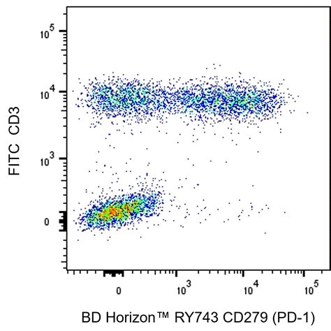 Ry743 Mouse Anti Human Cd279 Pd 1