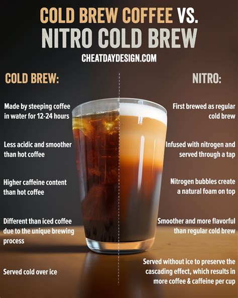 What Is The Difference Between Nitro Classic And Nitro At Jacqueline