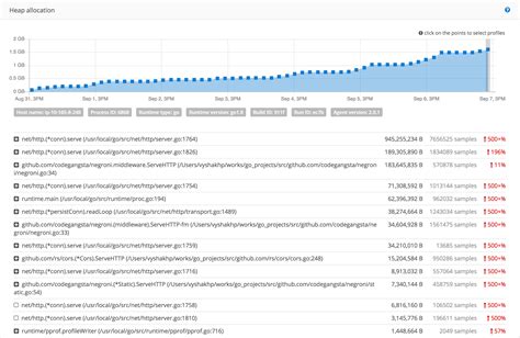 Go Golang Constant Increase Memory Leak In Allocated Heap With Net Stack Overflow
