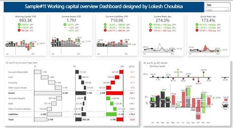 Lokesh C On Linkedin Dataanalytics Businessandmanagement Dmaic Sixsigmablackbelt