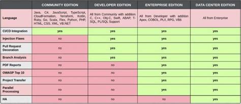 Apa Itu Sonarqube Dan Seperti Apa Penerapannya Dalam Sdlc — Inovasi Informatika Indonesia I3 Apa Itu Sonarqube Dan Seperti Apa Penerapannya Dalam Sdlc — Inovasi Informatika Indonesia I3