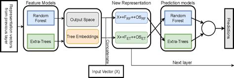figure 1 from deep tree ensembles for multi output prediction