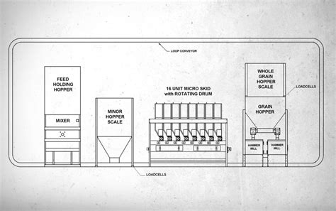 Flow In Line Feed Processing Sudenga Industries Inc