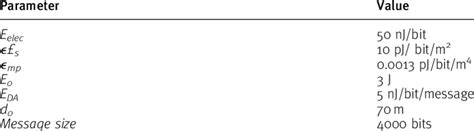 parameters used in simulations download table