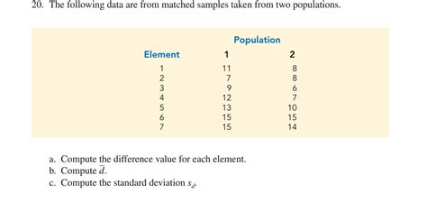 Solved 20 The Following Data Are From Matched Samples Taken