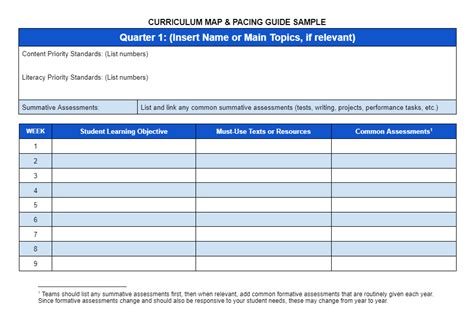 7 Simplifications For Curriculum Maps Pacing Guides