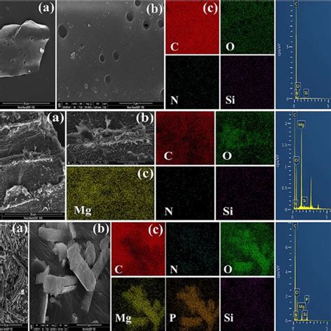 Sem Eds Characterization Of B A Mgb B And Mgb A C Download