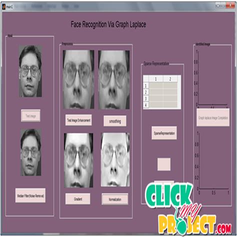 face recognition via graph laplace clickmyproject