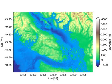 Twoslopenorm Colormap Normalization — Matplotlib 322 Documentation