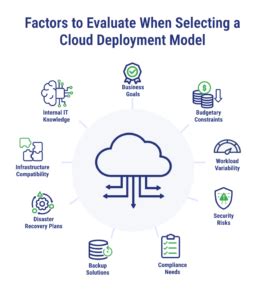 What Are Cloud Deployment Models Use Cases How To Choose