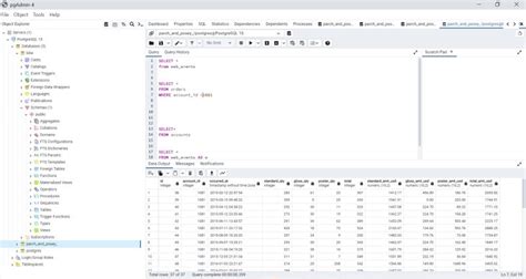 Postgresql 20dayswithdata Hertechtrailacademy Httdatachallenge Sqlbasics Sqlquery