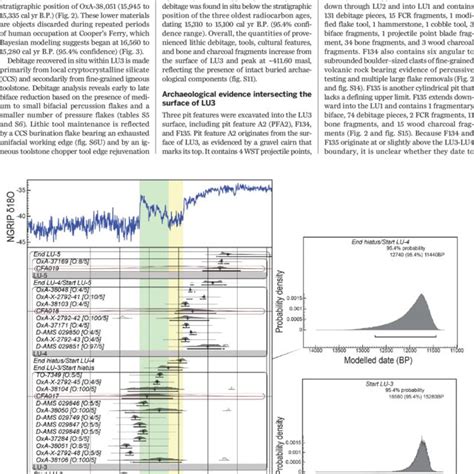 Bayesian Age Model Of Coopers Ferry Area A Osl Dates Eg Cfa017 Download Scientific