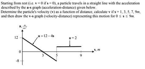 SOLVED Starting From Rest I E V If S A Particle Travels In A Straight Line With The