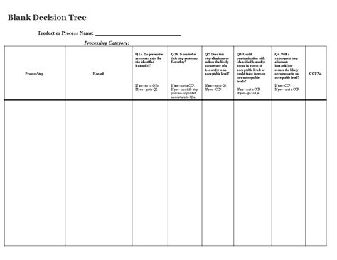 Blank Decision Tree Template