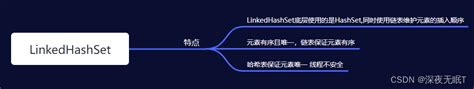 java集合框架详解：hashset linkedhashset treeset arraylist linkedlist及hashmap的