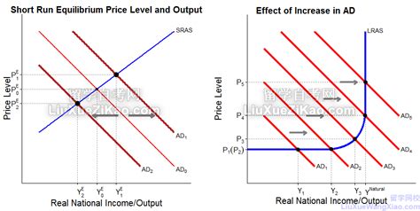Caie Alevel 经济学 As 2023 2025 → Aggregate Demand And Aggregate Supply