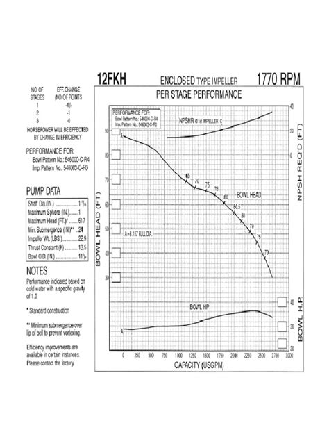 12fkh Peabody Floway Bc1229115 1 Pdf