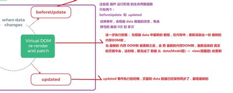 vue和jquery一起使用「建议收藏」 腾讯云开发者社区 腾讯云